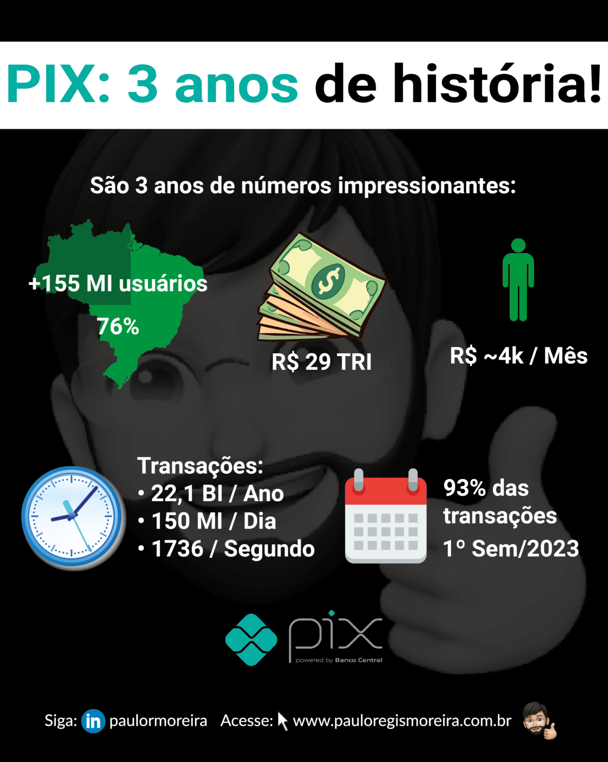 PIX: 3 anos de história! - Paulo Regis Moreira Lopes